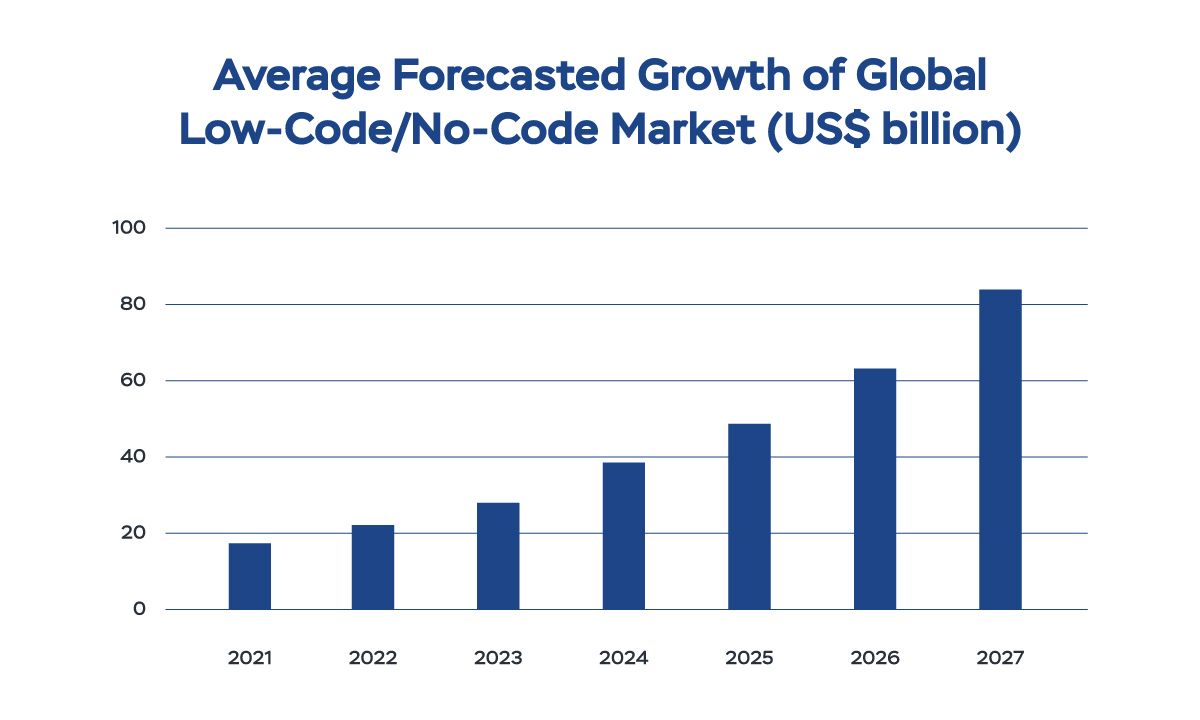 Exploring Lcnc Platforms An In Depth Comparison Between Bubble And Flutterflow Baytech Consulting