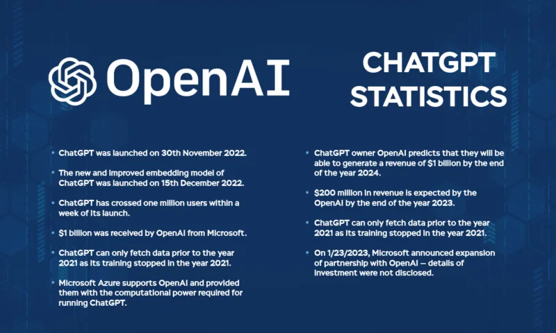 AI Advances in Chatbots