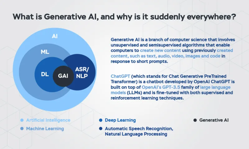 AI Advances in Chatbots